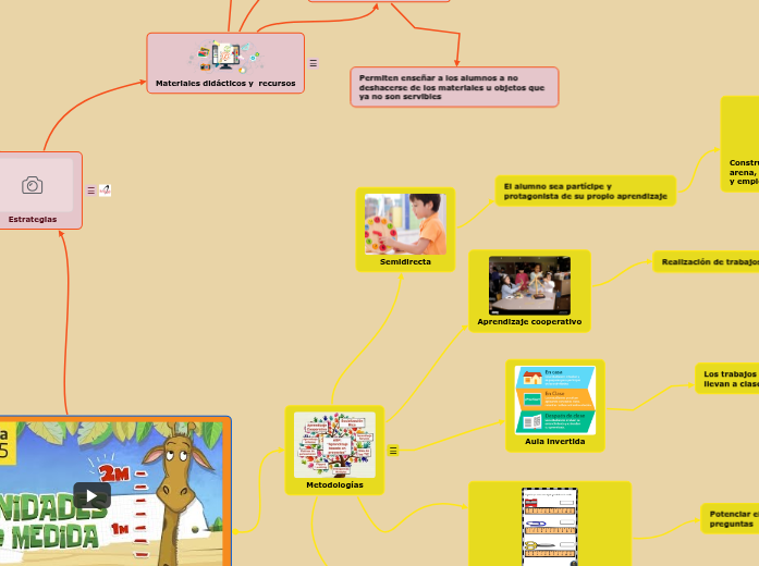 MAGNITUDES Y MEDIDAS - Mind Map